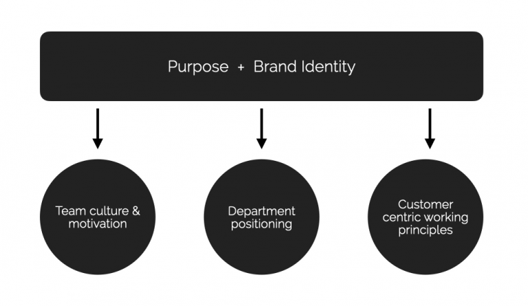 Rlevance Cases | Brand Purpose Mercedes-Benz Germany Marketing Organization