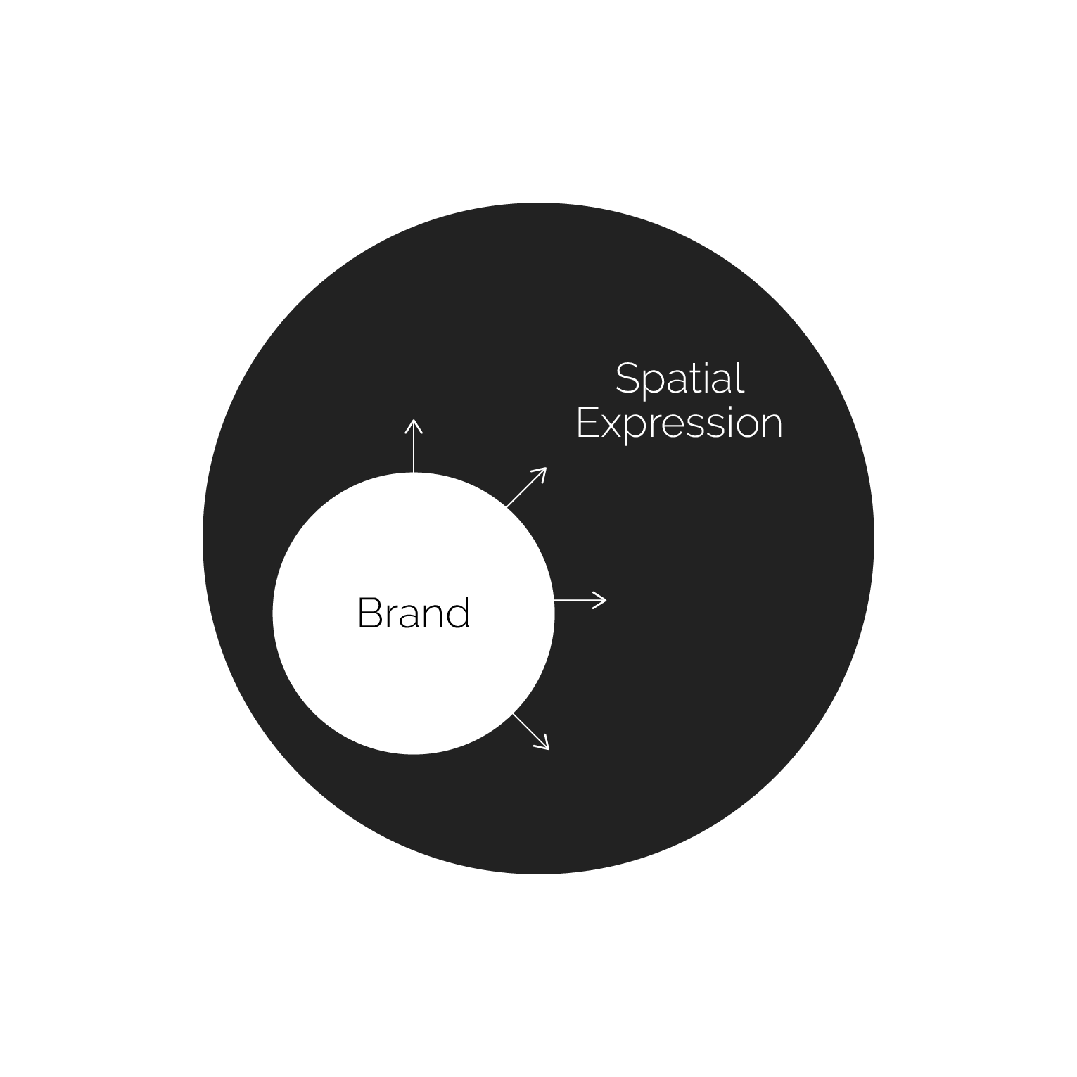 Rlevance | Spatial Design Strategy for workplace, hospitality, retail