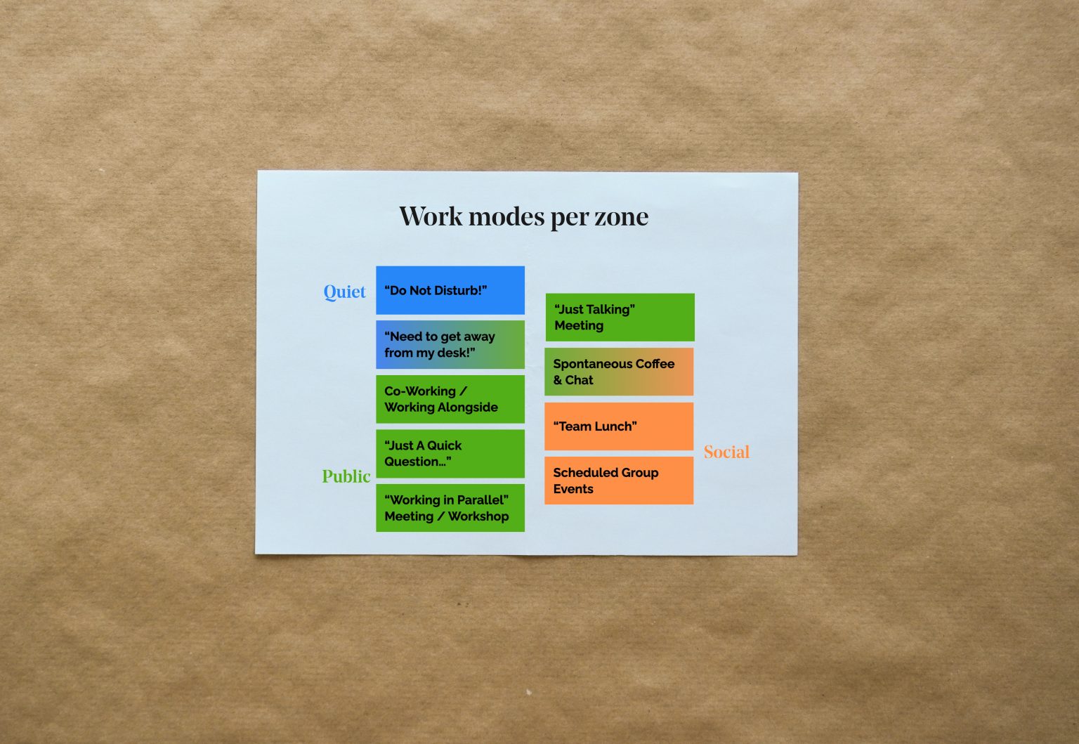 Learnings from creating a remote-first workplace strategy