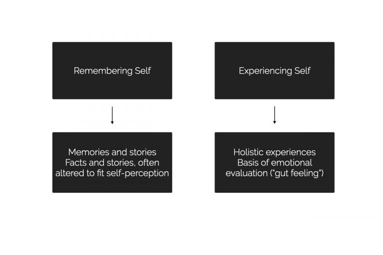 Remembering vs Experiencing – Two approaches of Marketing